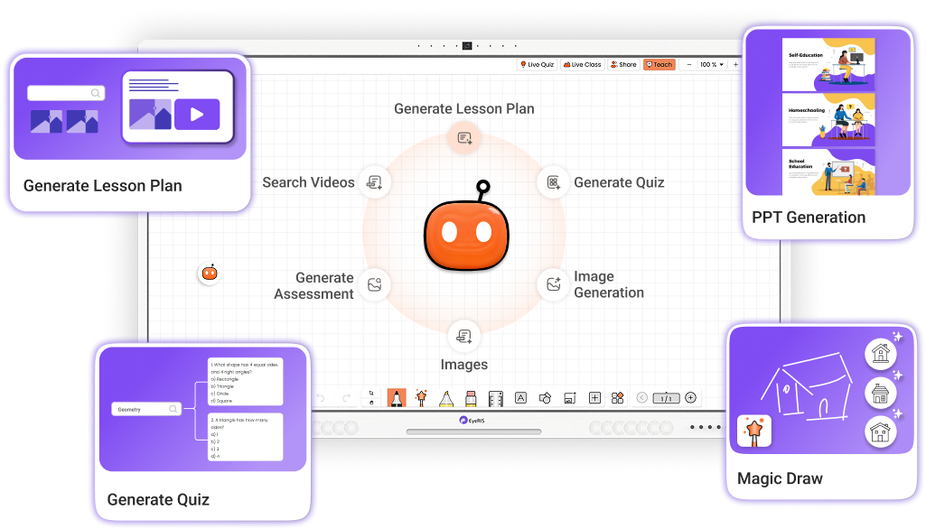 Electronic Whiteboard – EyeRIS Interactive