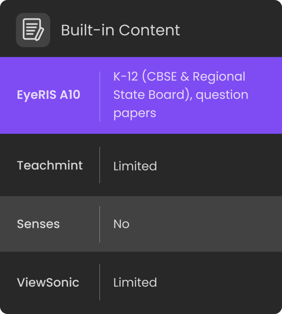 Interactive Flat Panel Comparison – EyeRIS Interactive