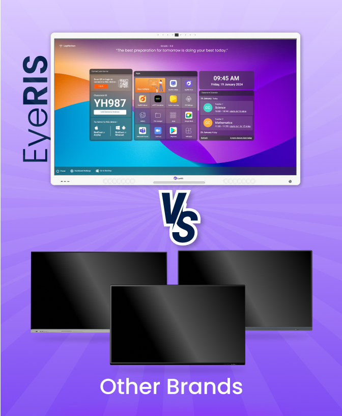 Interactive Flat Panel Comparison – EyeRIS Interactive